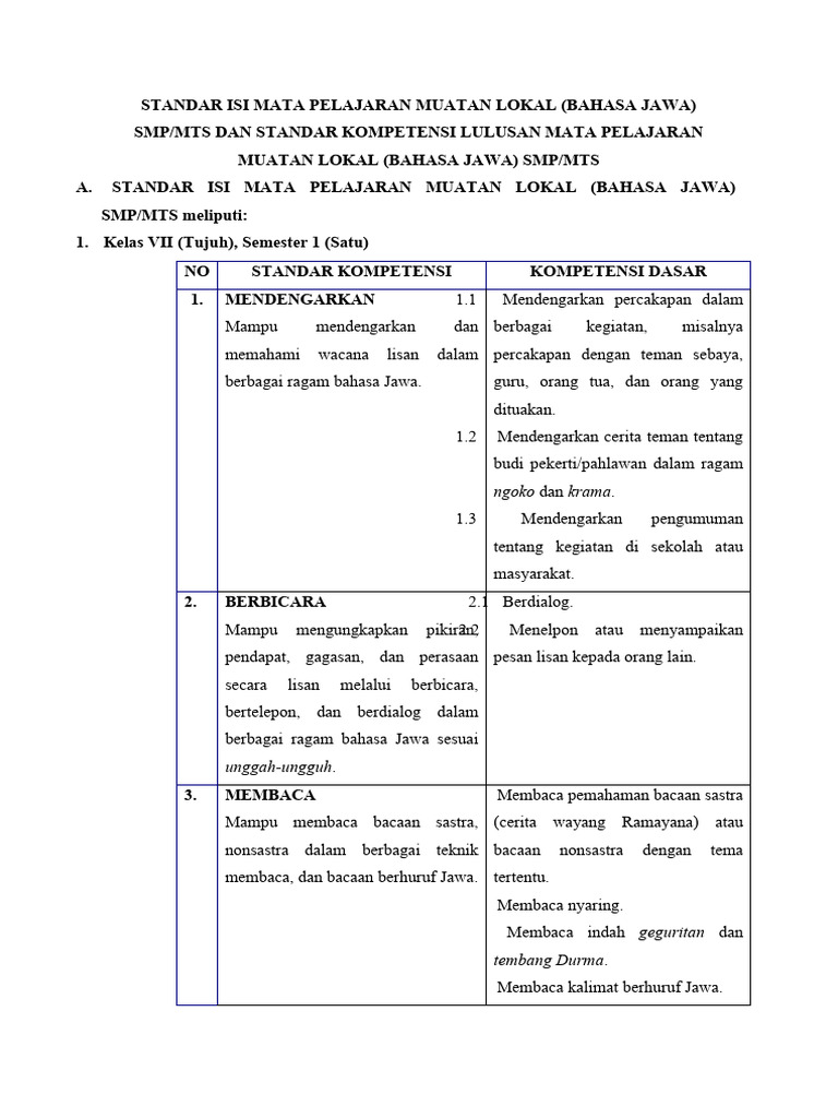 Standar Isi Bahasa Jawa SMP/MTS | PDF