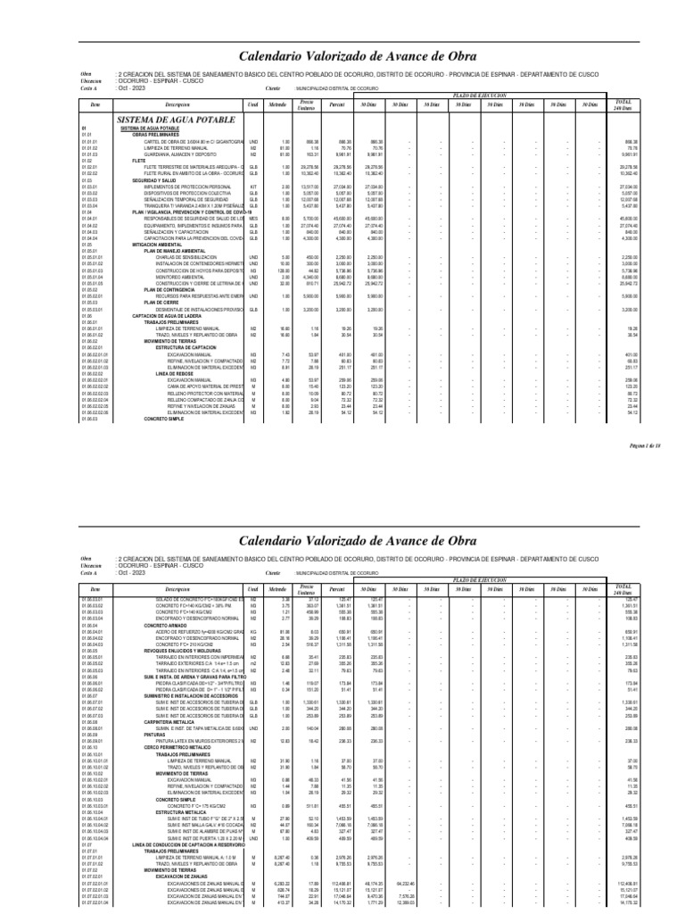 Calendario Valorizado de Avance de Obra: Sistema de Agua Potable | PDF | Material compuesto ...