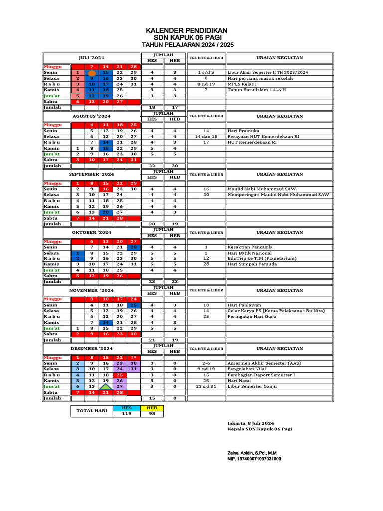 Kaldik Dan Analisis Hbe SD 2024/2025 | PDF