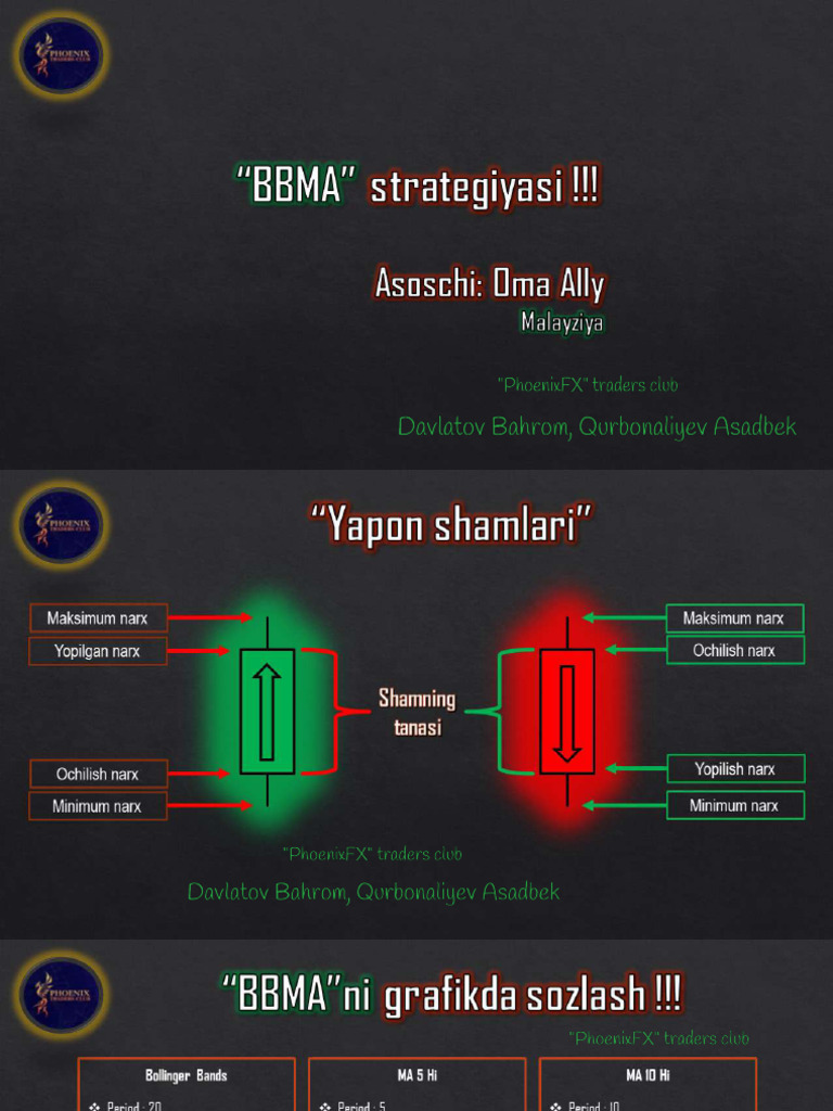 BBMA Strategiyasi | PDF