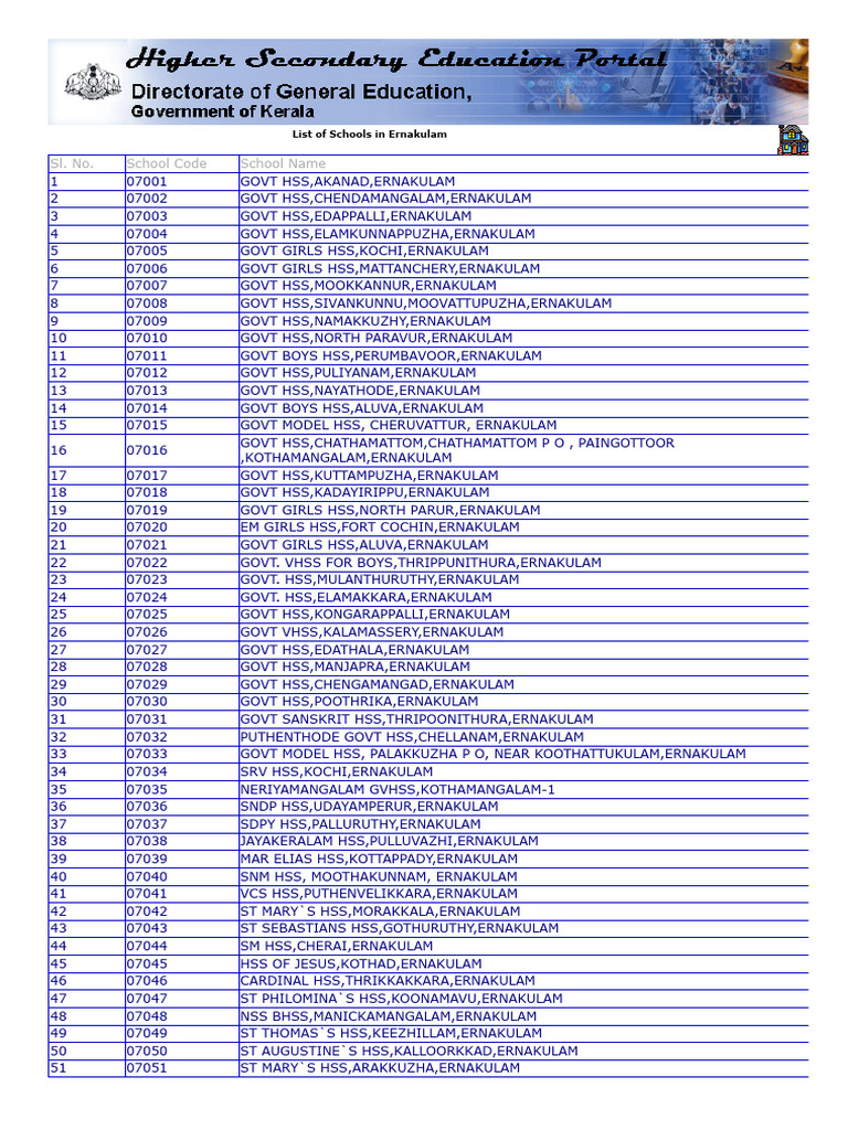 Sl. No. School Code School Name: List of Schools in Ernakulam | PDF