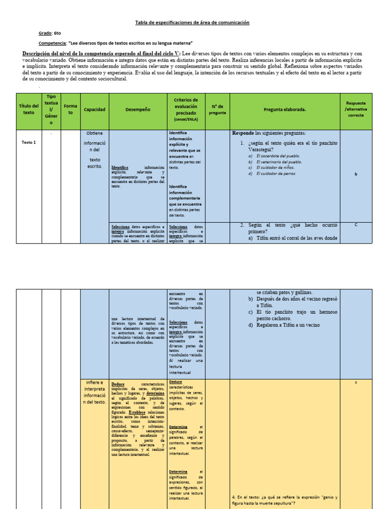 FORMAT TABLA DE ESPECIFIC. COMUNIC 4to Grado | PDF | Información | Léxico