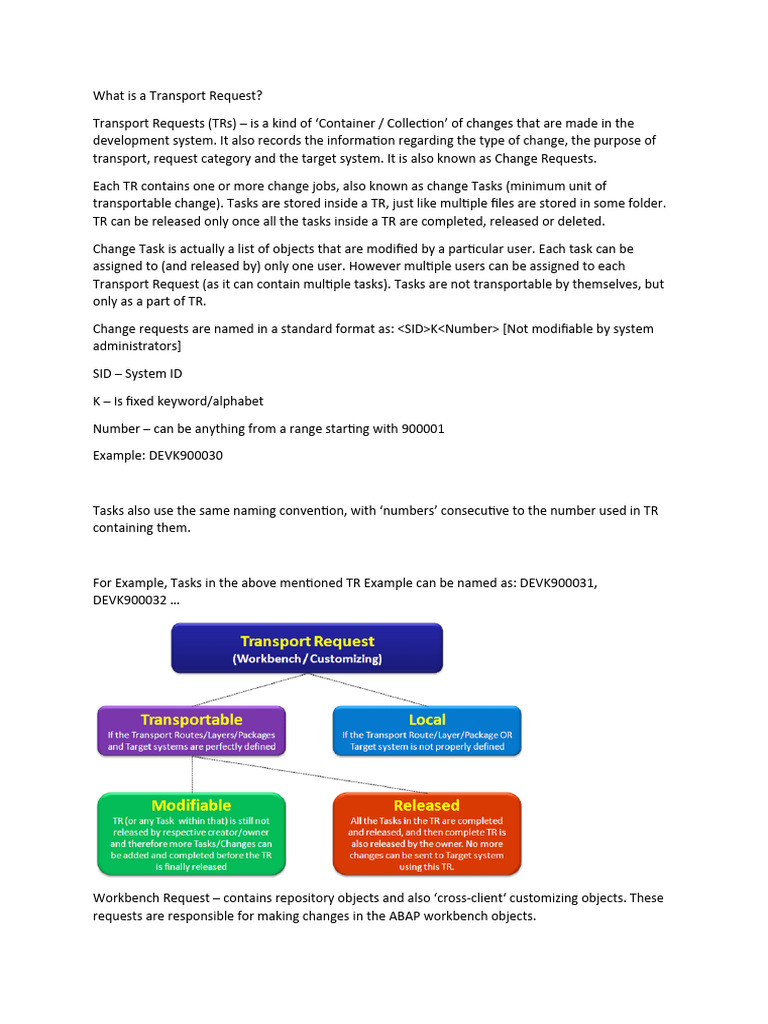 What Is A Transport Request | PDF | Icon (Computing) | Queue (Abstract Data Type)
