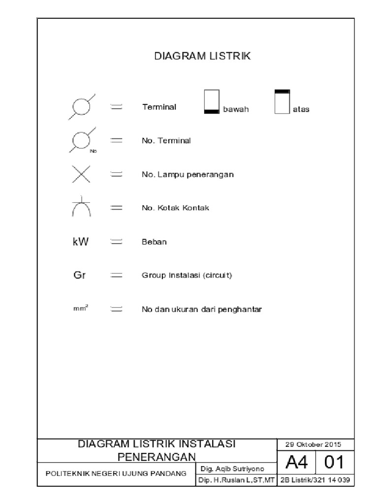 Gambar Potrait | PDF