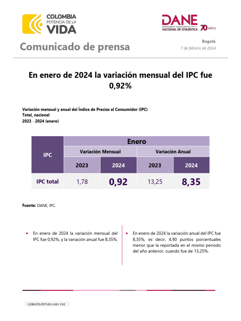 CP IPC Ene2024 | PDF | Índice de precios al consumidor | Precios
