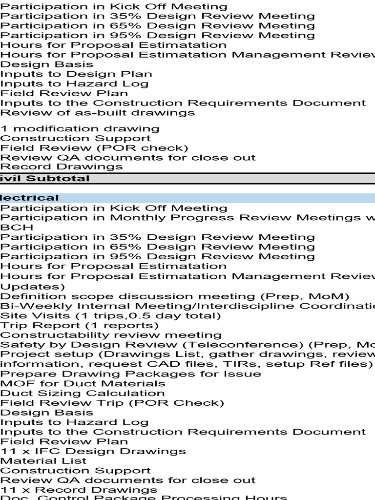 Estimate Breakdown | PDF | Engineering