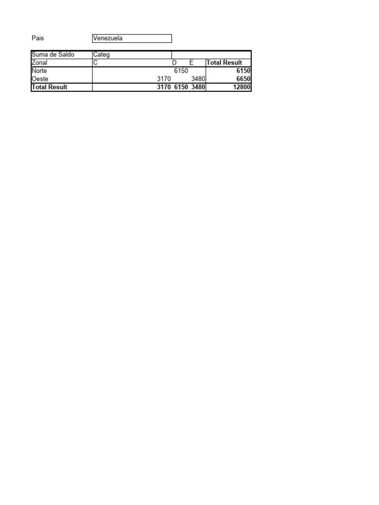 S15 - s1 TABLAS DINAMICAS - HERLY | PDF