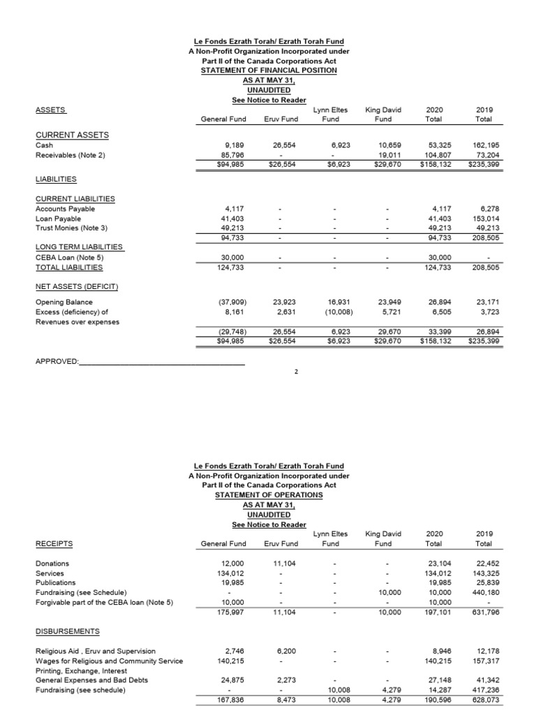 ETS - 2020 (Continue) | PDF | Balance Sheet | Money