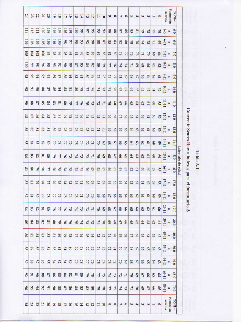 Toni 4 - Tablas de Conversión - Forma A | PDF