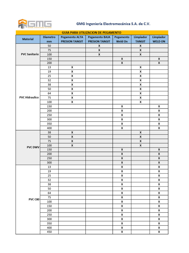 Guia para Utilizacion de Pegamento | PDF