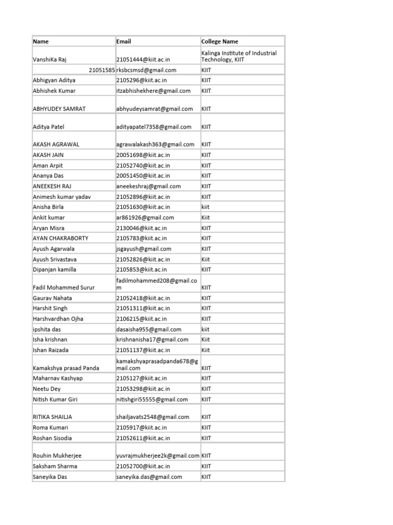 Kiit Registered Student | PDF