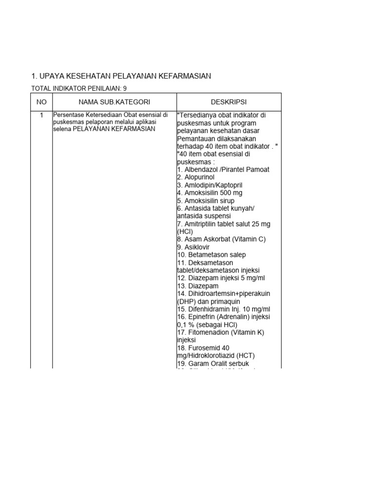 Do Indikator PKP 2024 | PDF