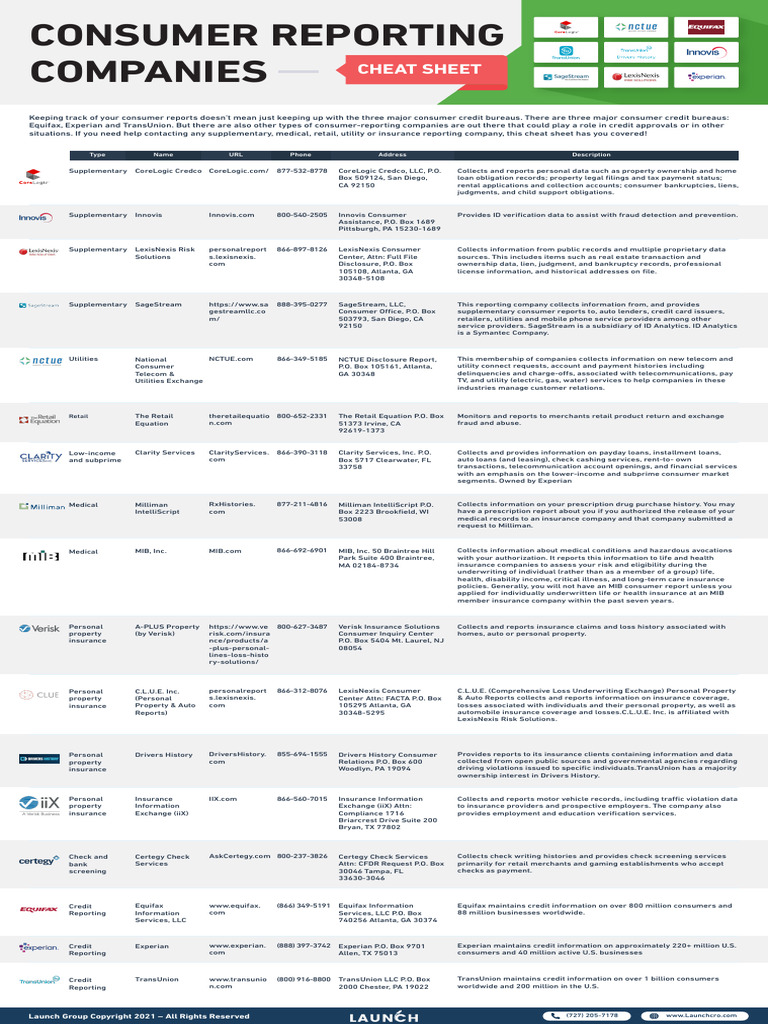 Milliman IntelliScript Overview | PDF | Insurance | Credit Card
