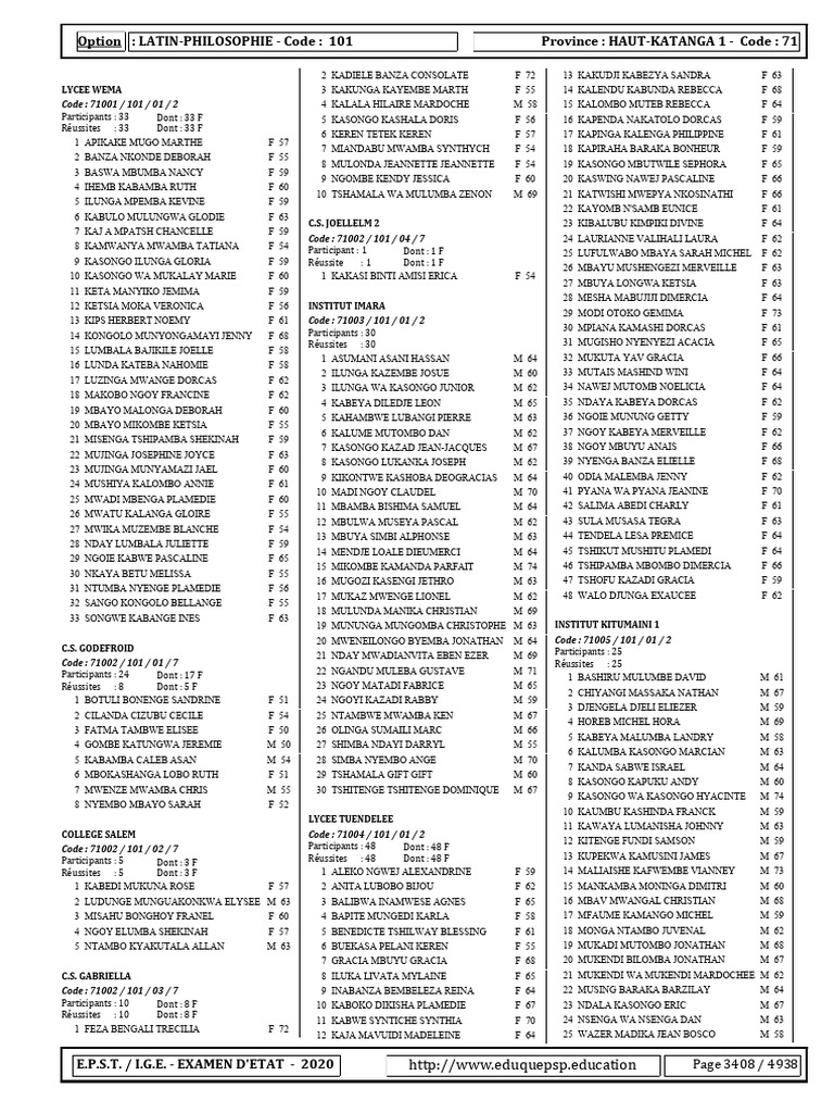 Exetat Haut-Katanga 2020 | PDF