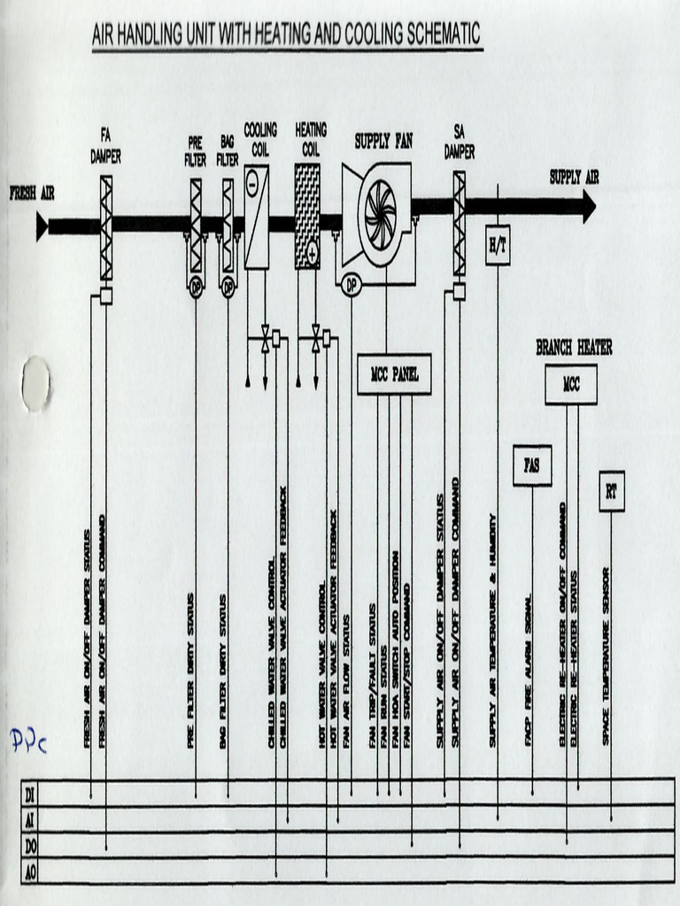Ahu With Heating and Cooling Schematic | PDF