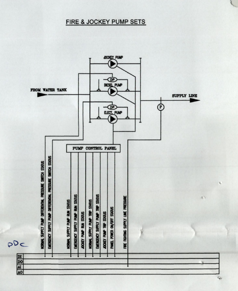 Fire & Jockey Pump Set | PDF