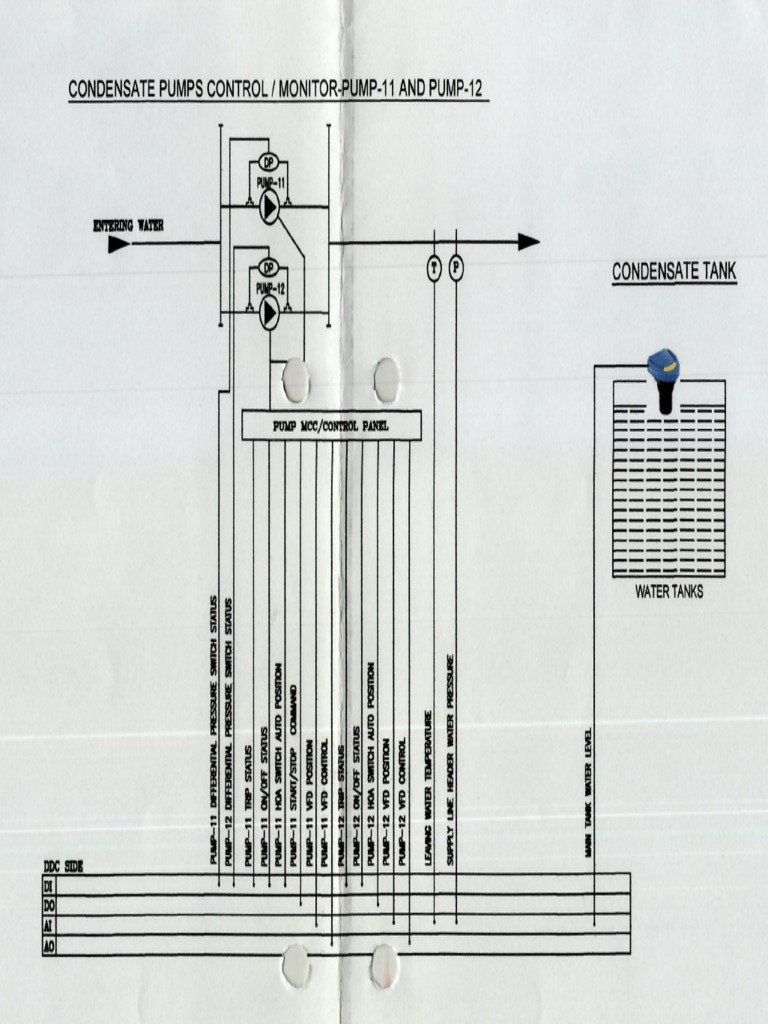 CONDENSATE Pump Control & Monitoring Pump11 and Pump12 | PDF