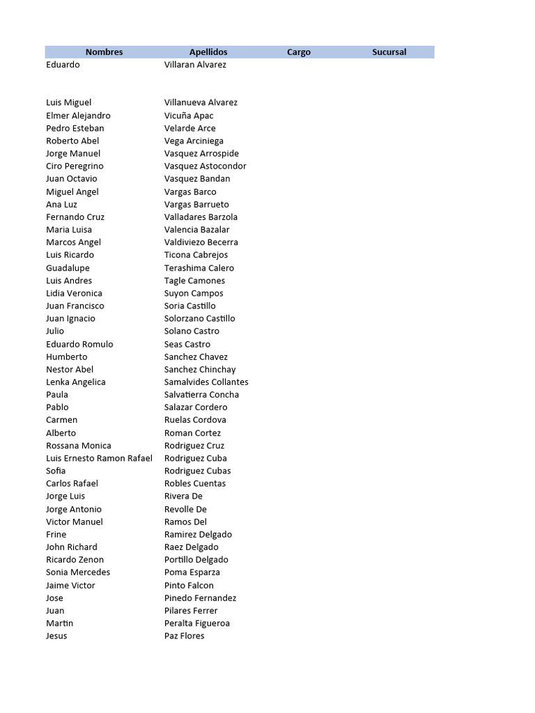 Cap2 Ediciondatos | PDF