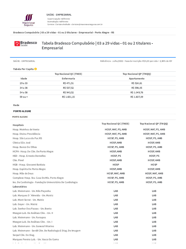 Eduarda Lacerda Bradesco TOP RS PME | PDF