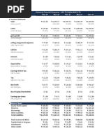 IDFC First Bank Escalation Matrix | PDF | Credit Card | Service Industries