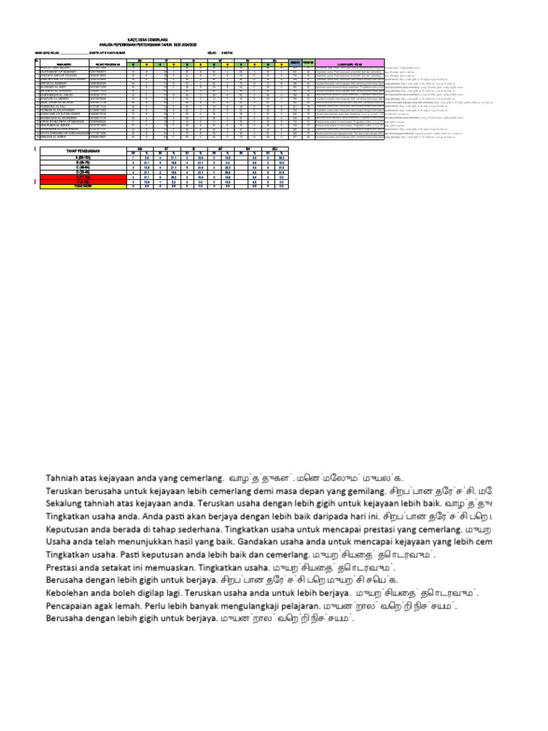 6 Muthu Tapak Keputusan Pertengahan Tahun 2024 Tahap 2 | PDF