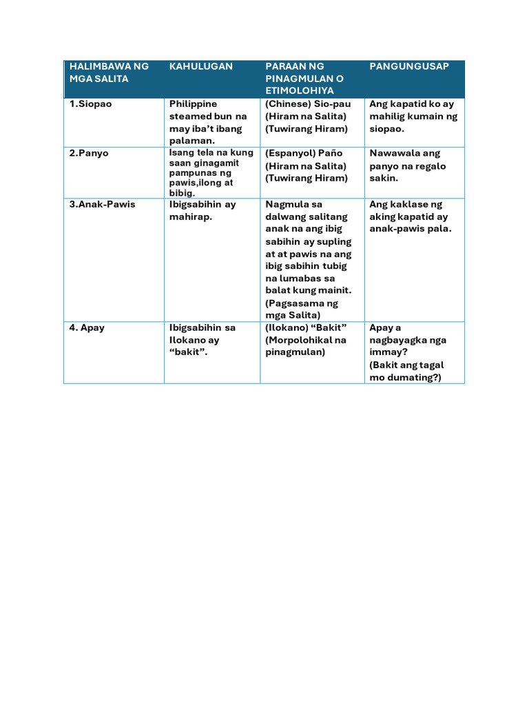 Halimbawa Fil | PDF