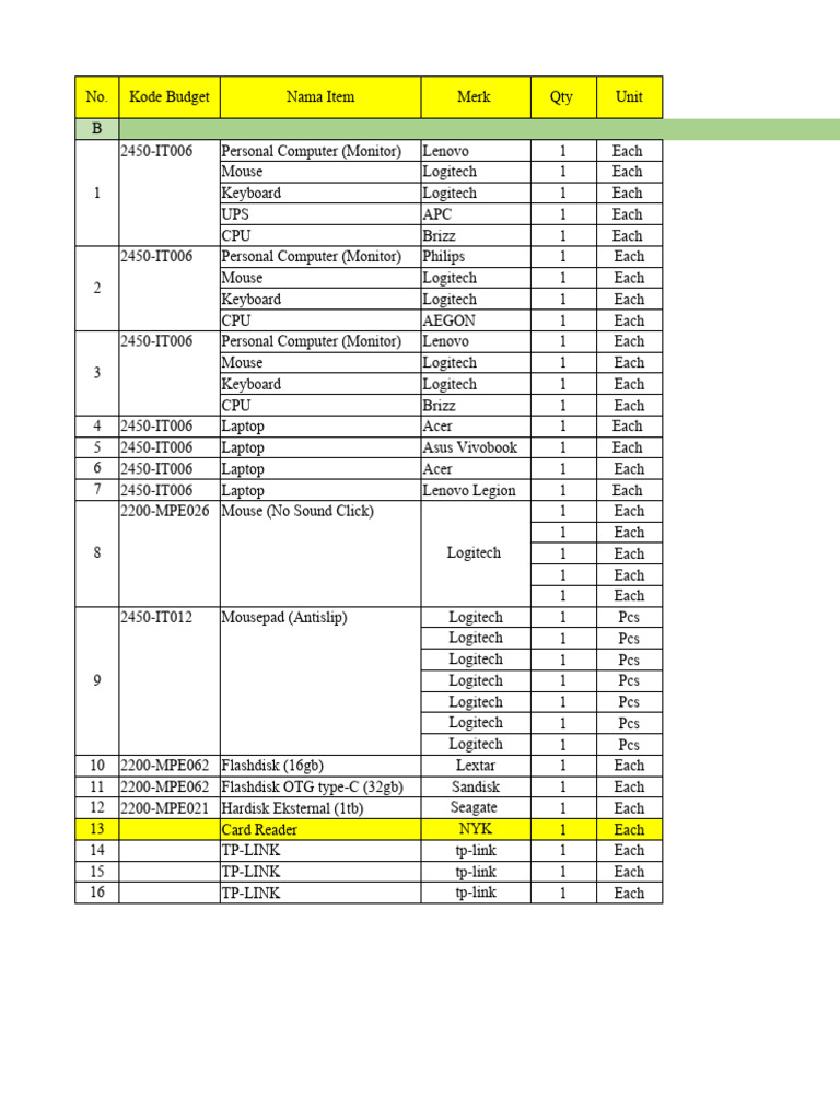 Asset Barang IT MPE | PDF | Personal Computers | Information And ...