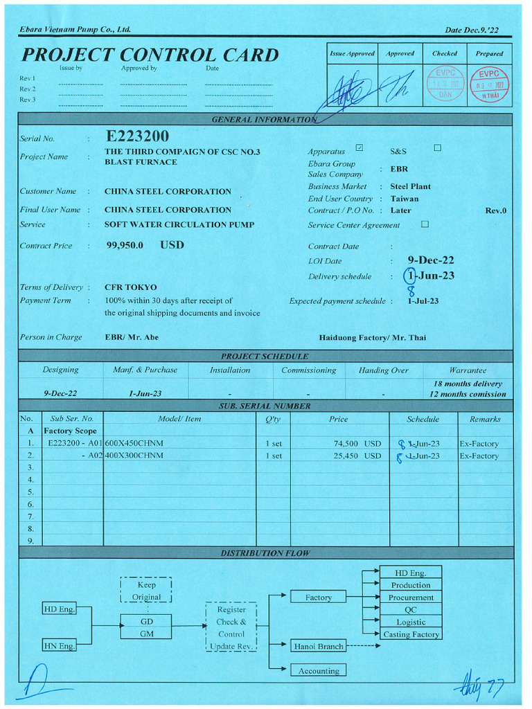 PCMC - 20122022 (December 20, 2022) | PDF