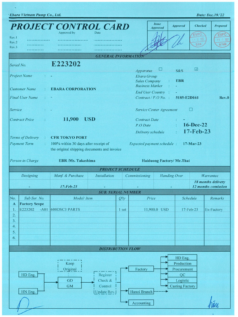 PCMC - 20221223 (December 23, 2022) | PDF