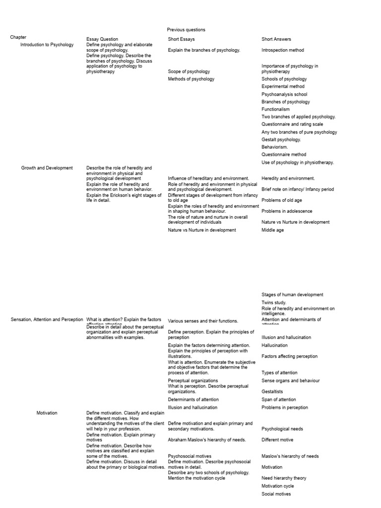 BPT Previous Questions 1st Year Psychology | PDF | Motivation ...
