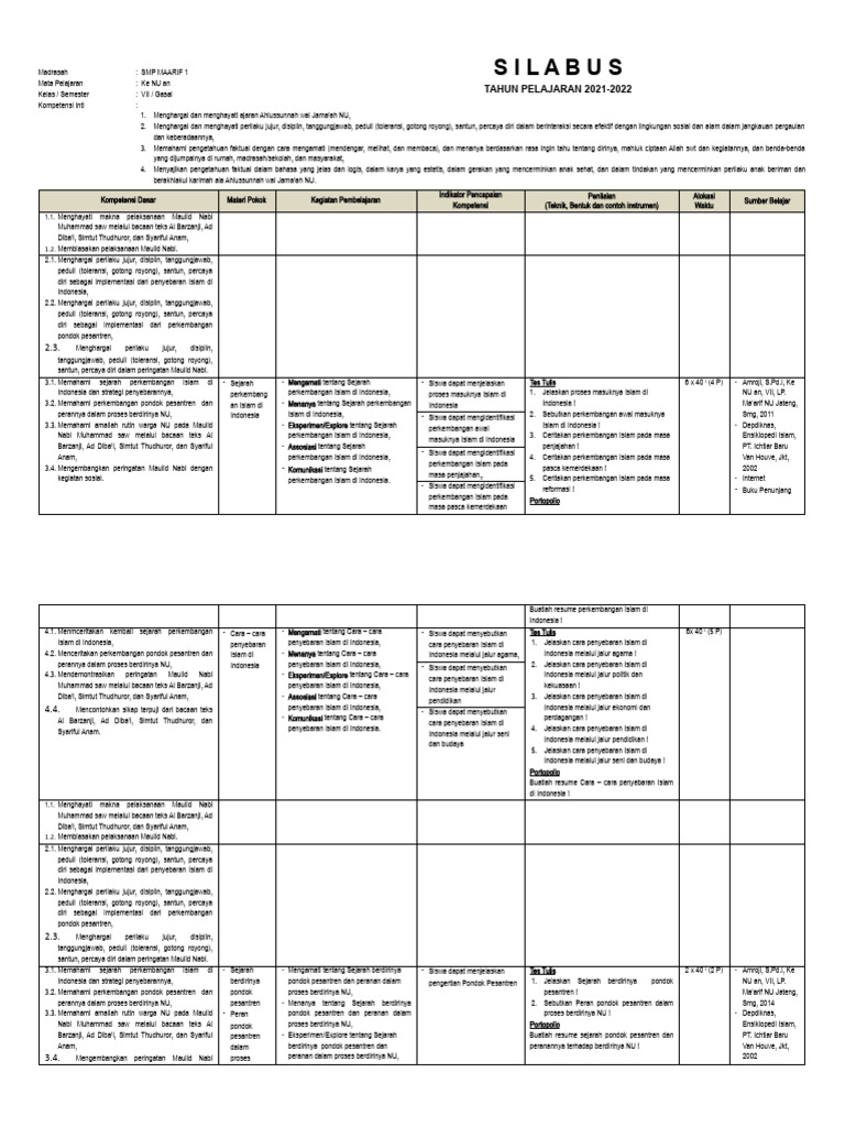 VII Silabus 7 | PDF | Agama & Spiritualitas