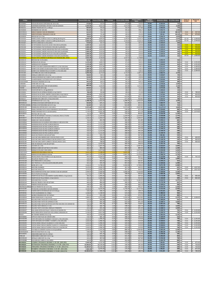 Precios Reventa Interior Diciembre | PDF | Cocina vegana | Alimentos