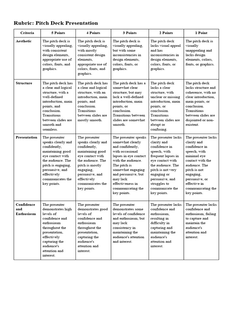 Rubric - Pitch Deck Presentation | PDF | Communication | Human ...