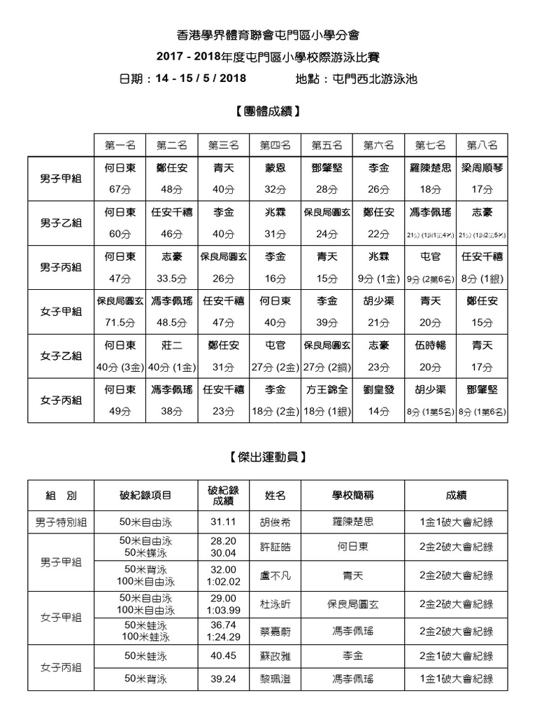 Acro TMSW 1718 Results | PDF