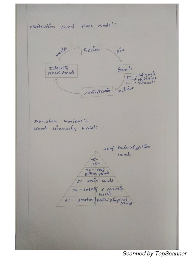 Placement Note PDF | PDF