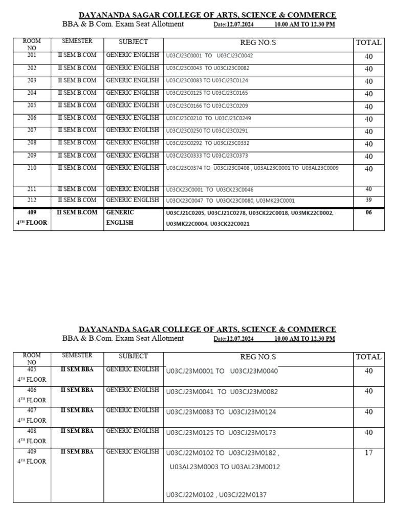 B.Com & BBA Exam Seat Allotment | PDF | Academic Degree | Qualifications