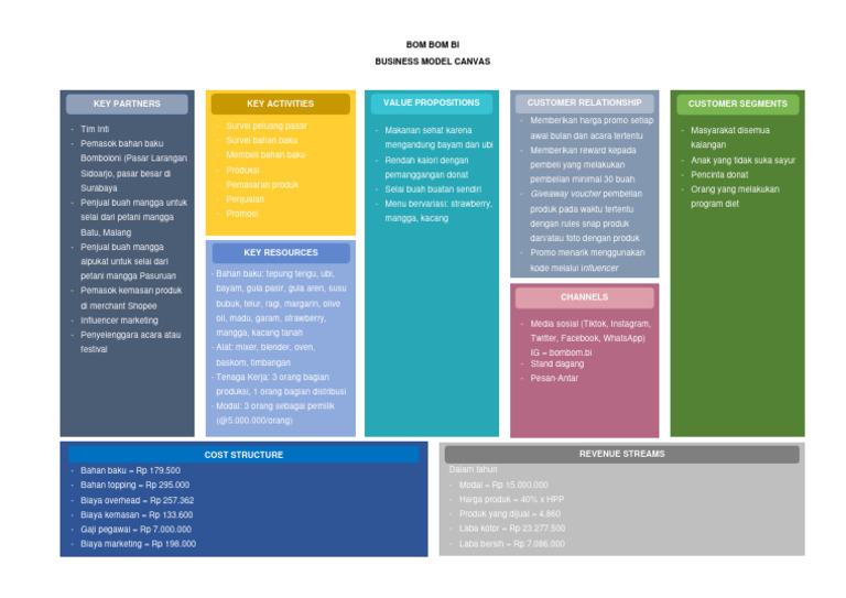 Business Model Canvas Bom Bom Bi | PDF