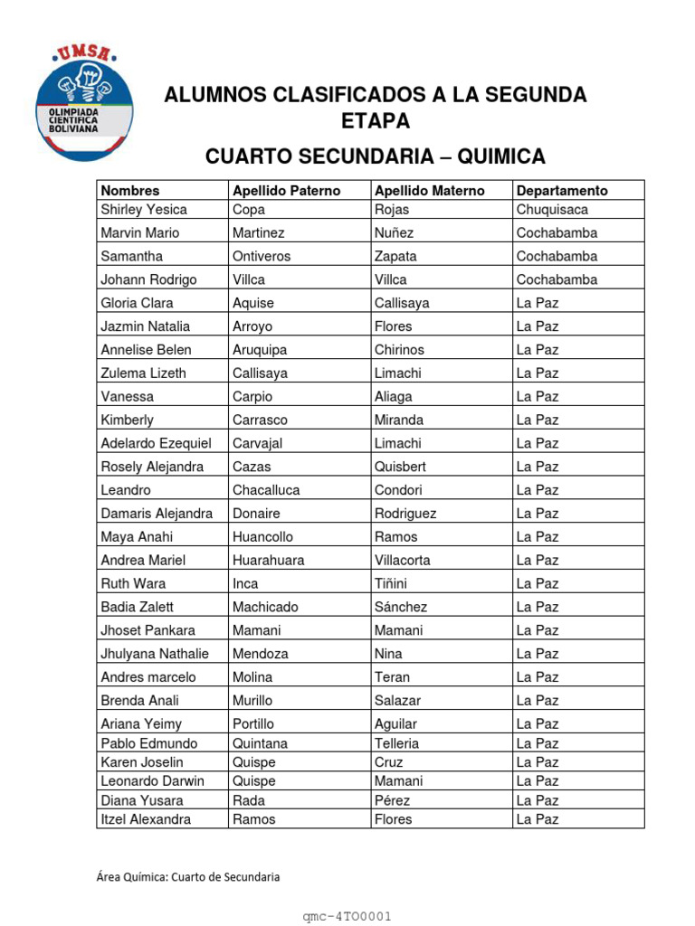 Alumnos Clasificados Ocb 4to Sec QMC | PDF