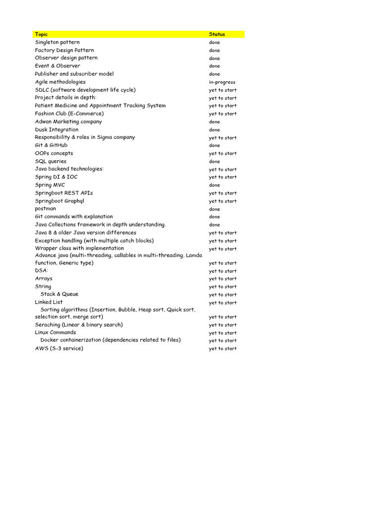 Java Interview Preparation Topic Pdf Software Development Process Java Programming Language