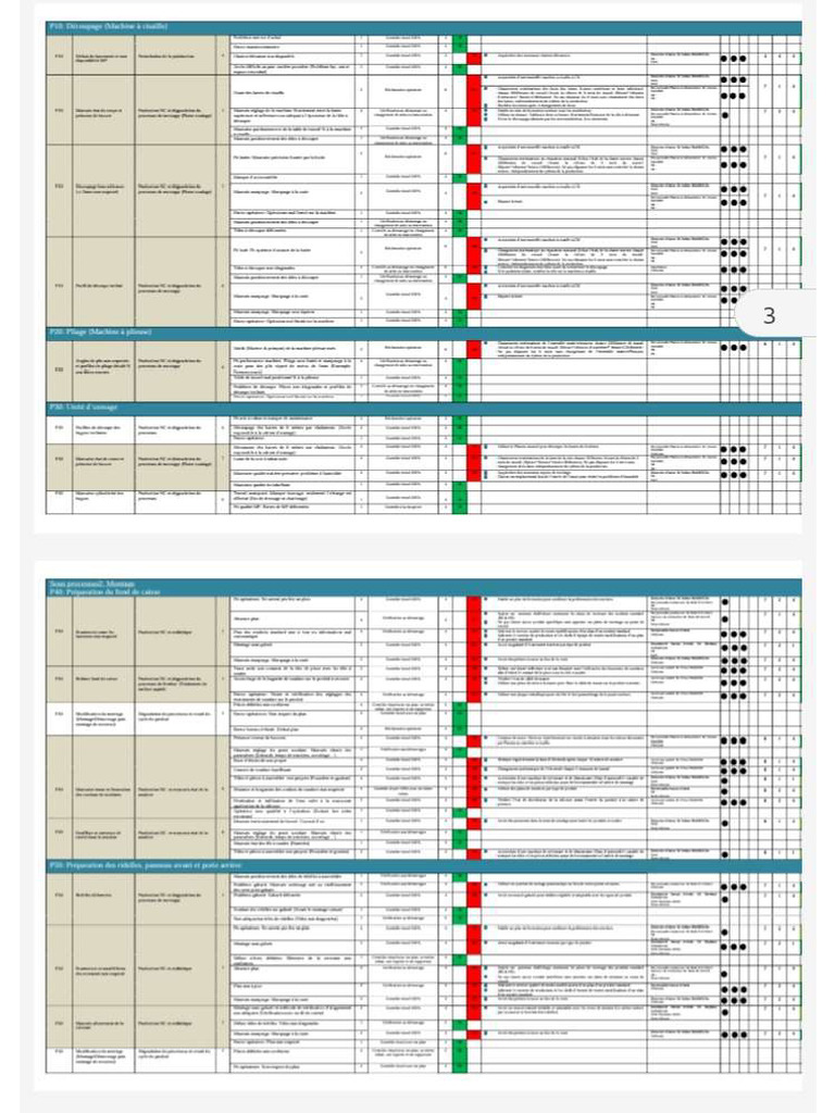 AMDEC Process - VSM - Plan de Contrôle Qualité | PDF