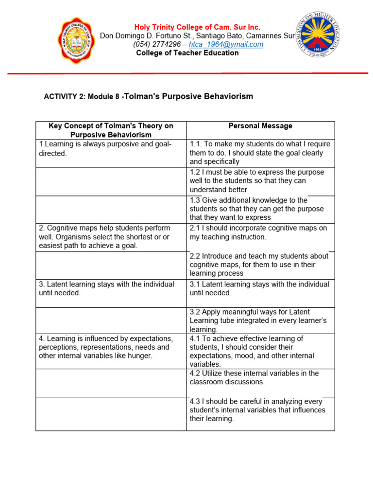 ACTIVITY 2 Module 8 | PDF | Learning | Learning Theory (Education)