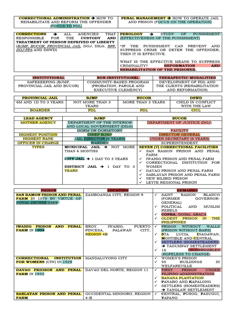 Institutional Corrextion | PDF | Prison | Rehabilitation (Penology)