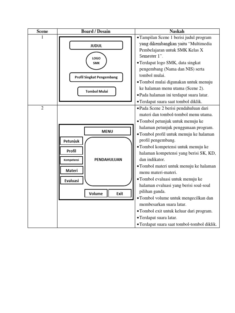 Contoh Storyboard | PDF