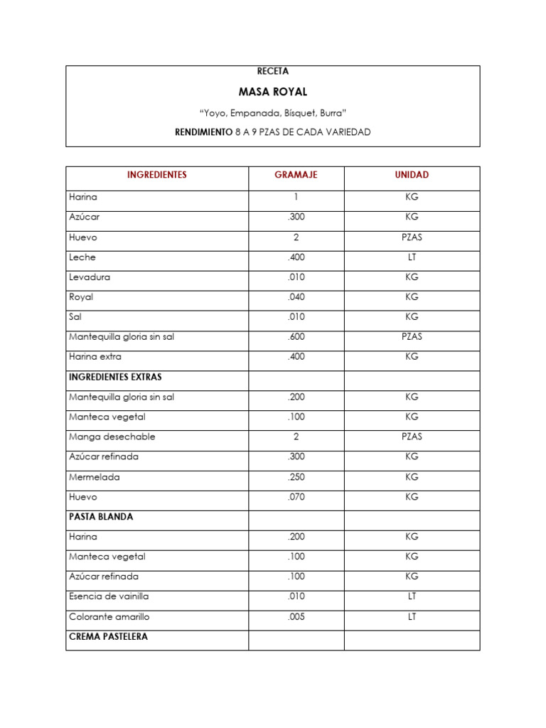 Práctica 4 - Pan Avz - Masa Royal | PDF | Masa | Panes