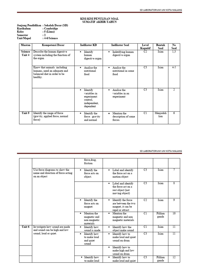 KISI-KISI SAT SCIENCE KELAS 5 - SMT 2 2024 | PDF | Force | Applied And Interdisciplinary Physics
