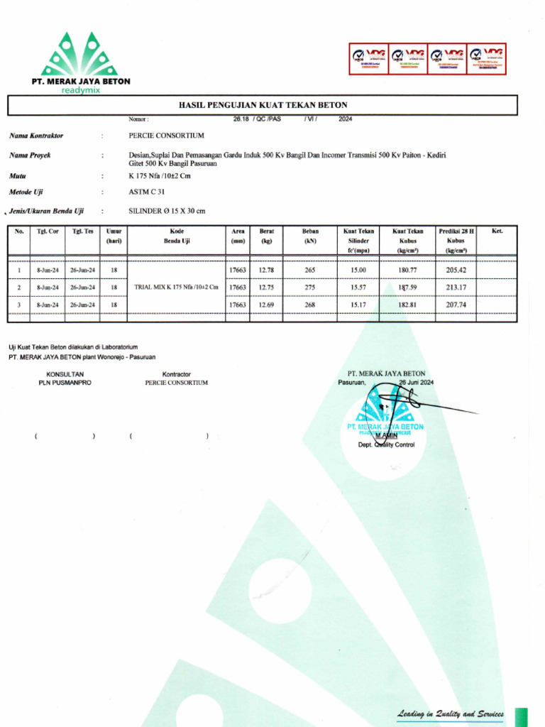 Hasil uji kuat tekan trial mix (18 hari) Merak Jaya Beton | PDF