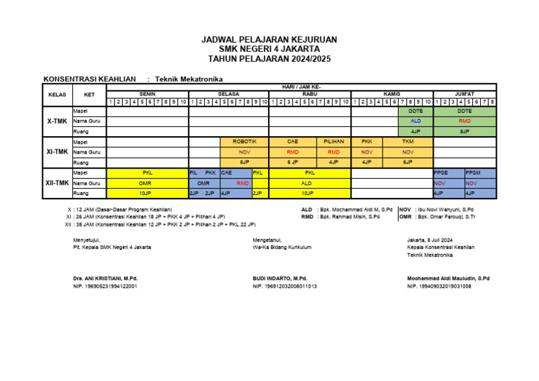 Jadwal Mengajar TMK 2024 2025 | PDF