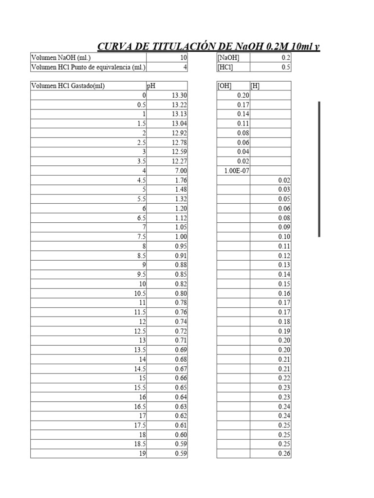 Curva de Titulación Usm403 | PDF | Química analítica