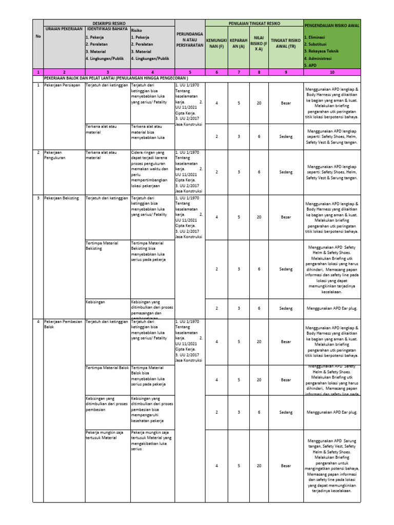TABEL IBRP Selesai | PDF