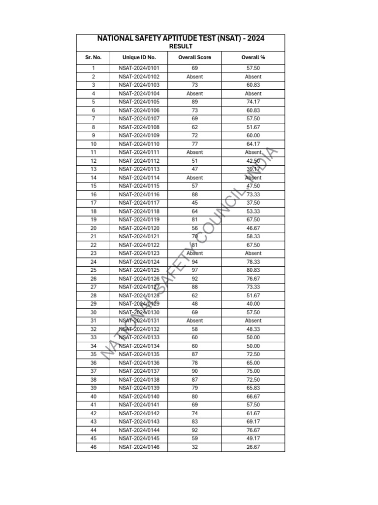 NSAT 2024 Result For Website | PDF